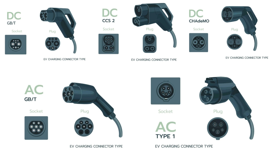How Many Types of EV Chargers Are There? - fescharging.com
